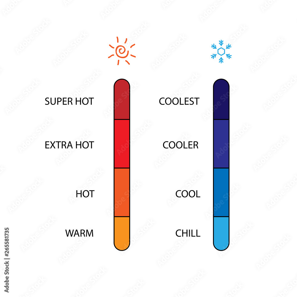 temperature sign icon Stock Illustration | Adobe Stock