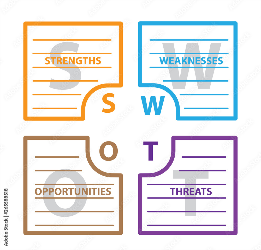 SWOT Analysis table template with Strength, Weaknesses, opportunities ...