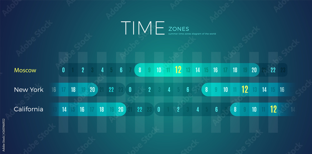 Time Zones diagram wall poster vector template Stock Vector | Adobe Stock