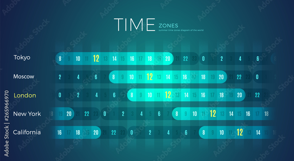 Time Zones diagram wall poster vector template Stock Vector | Adobe Stock