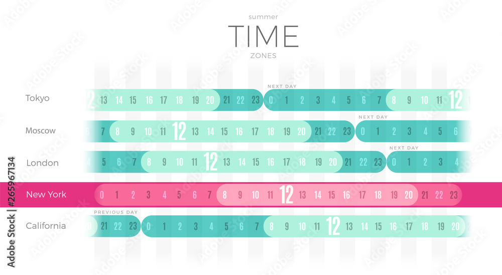 Time Zones diagram wall poster vector template Stock Vector | Adobe Stock