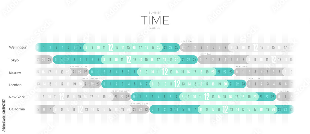 Time Zones diagram wall poster vector template Stock Vector | Adobe Stock