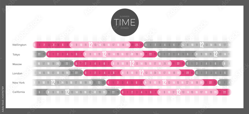 Time Zones diagram wall poster vector template Stock Vector | Adobe Stock