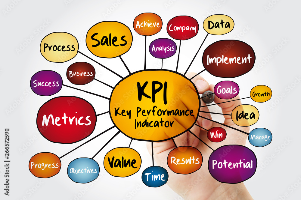 KPI - Key Performance Indicator mind map flowchart with marker ...