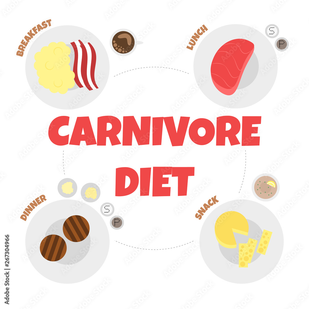 Vector Illustration of Menu of Carnivore Diet. Healthy Nutrition ...