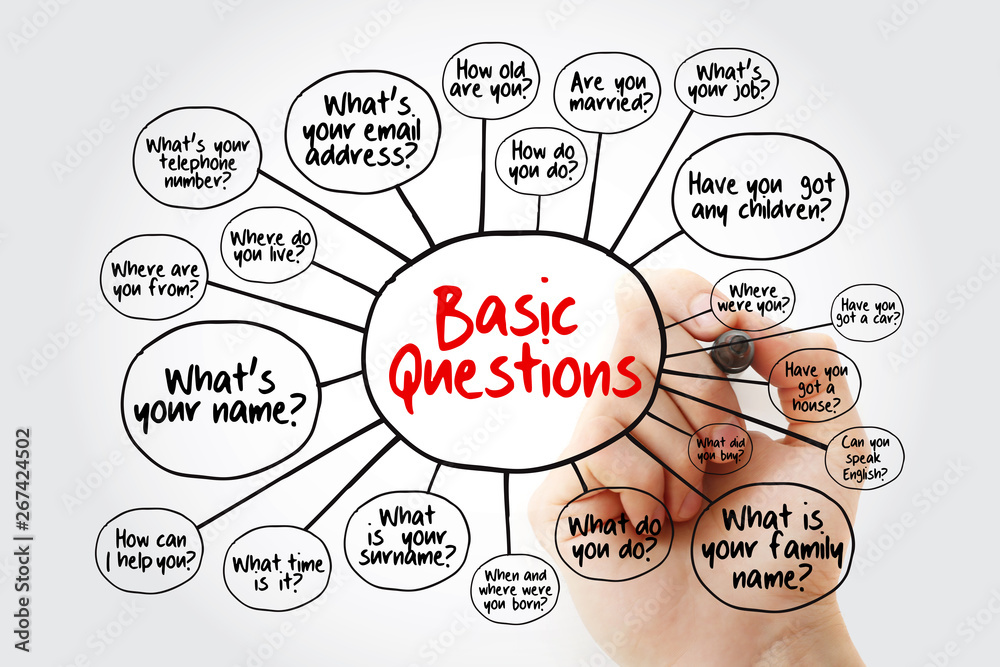 Foto de Basic English Questions for daily conversation, mind map ...
