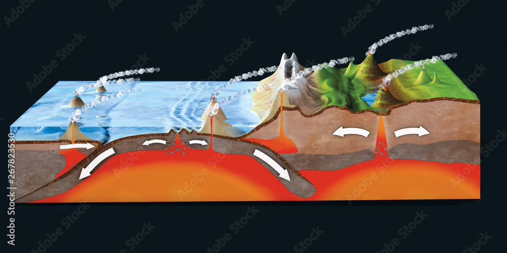 Scientific ground cross-section to explain subduction and plate ...