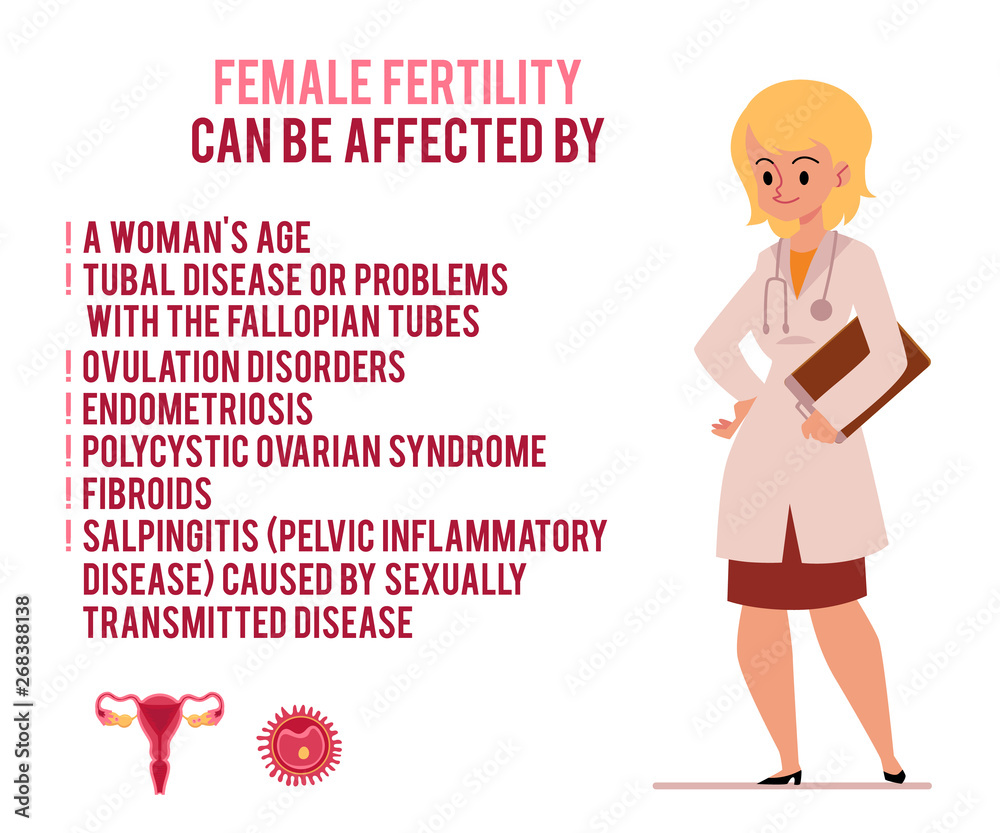 Infertility In Women Symptoms