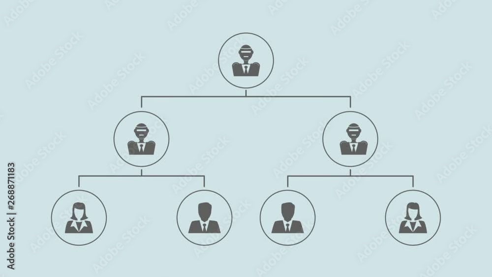 animation of a company organization chart on a whiteboard with humans ...