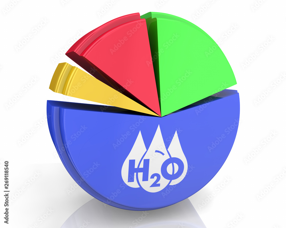 Water H20 Drinkable Clean Resource Pie Chart Market Share Popularity 3d ...