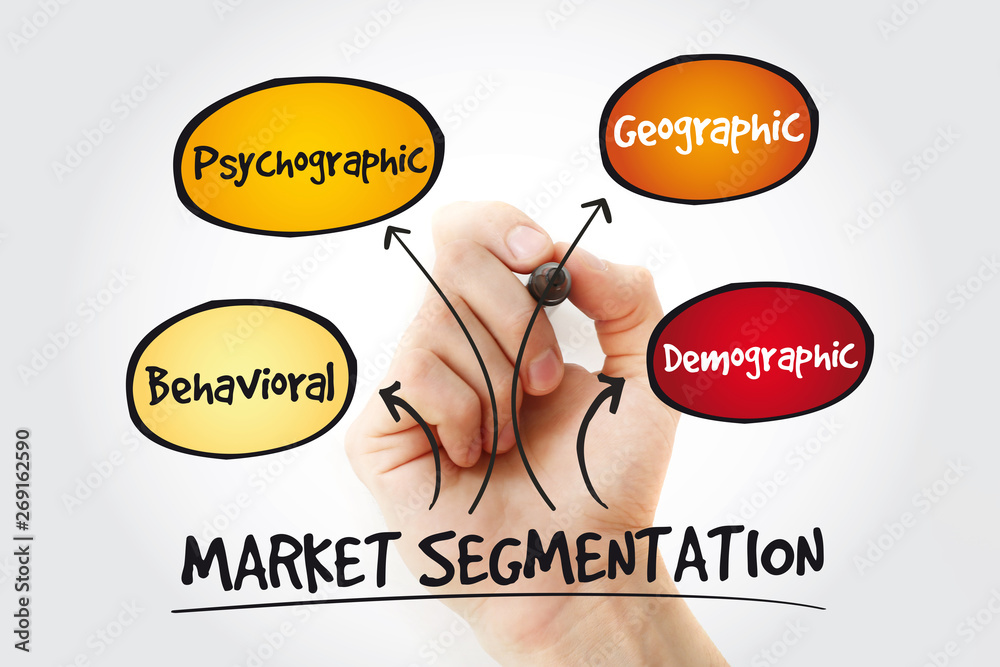 Market segmentation mind map with marker, business concept background ...