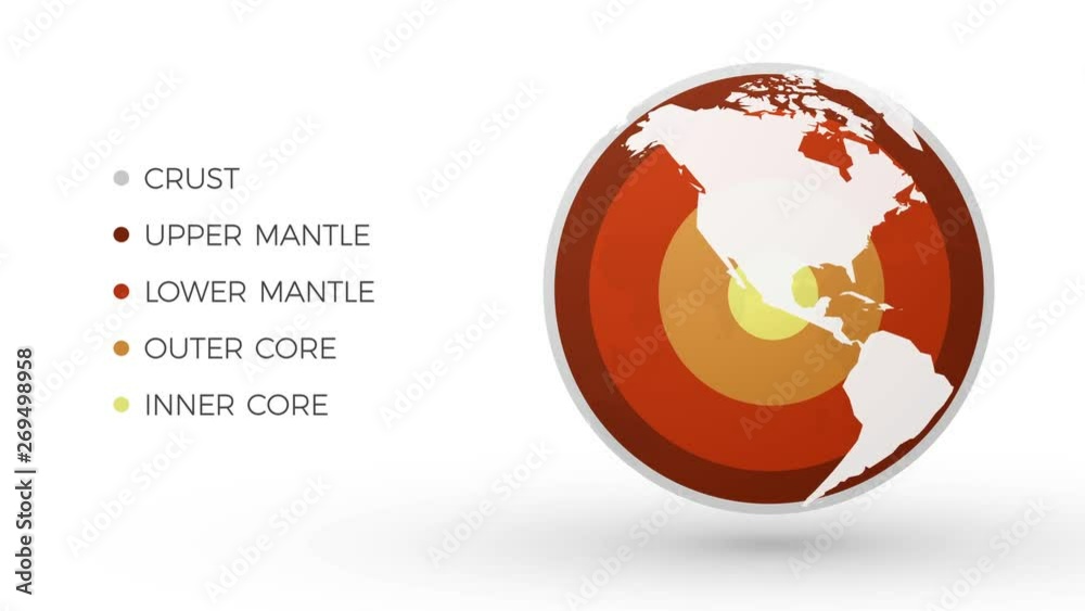 model of planet earth layers scientific motion background with rotating ...