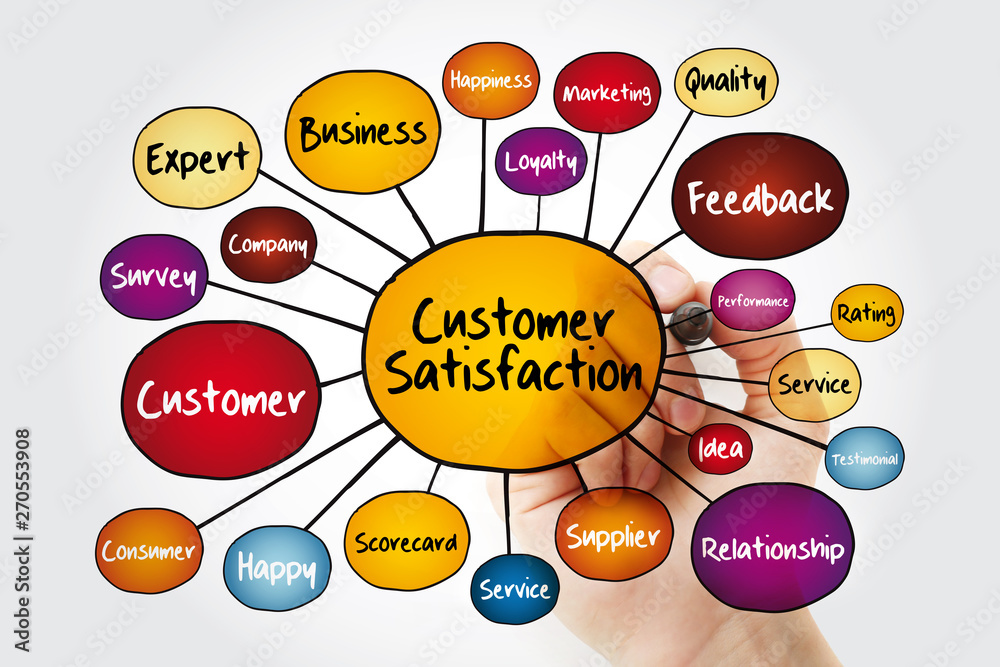 Customer Satisfaction mind map flowchart with marker, business concept ...