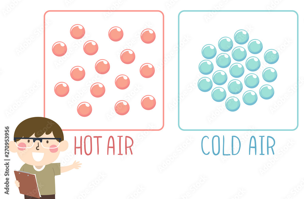 Kid Boy Hot Cold Air Molecule Illustration Stock Vector | Adobe Stock