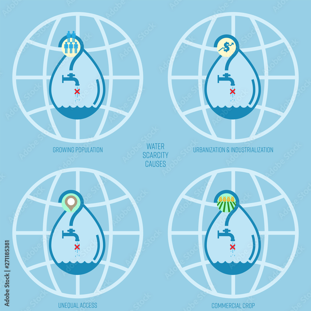 Set of water scarcity cause symbols. Water consumption awareness ...