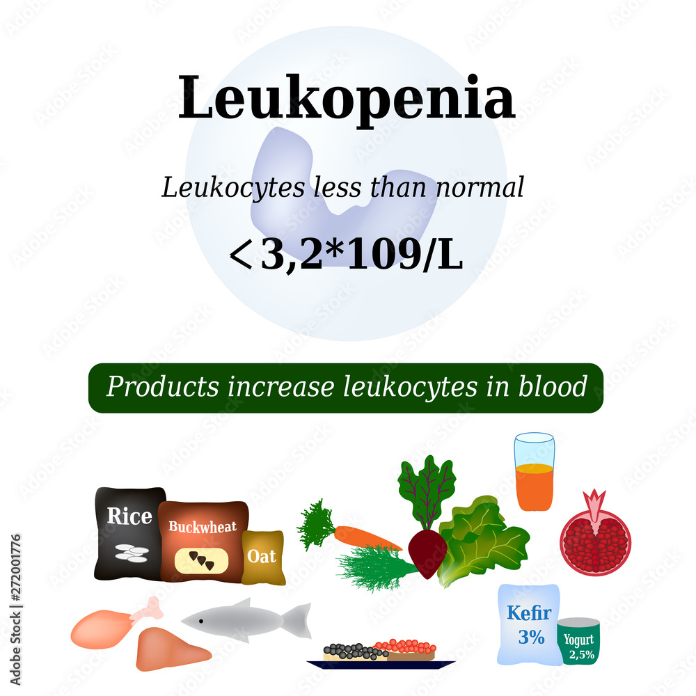 Leukopenia. Reduced number of leukocytes in the blood. Products ...