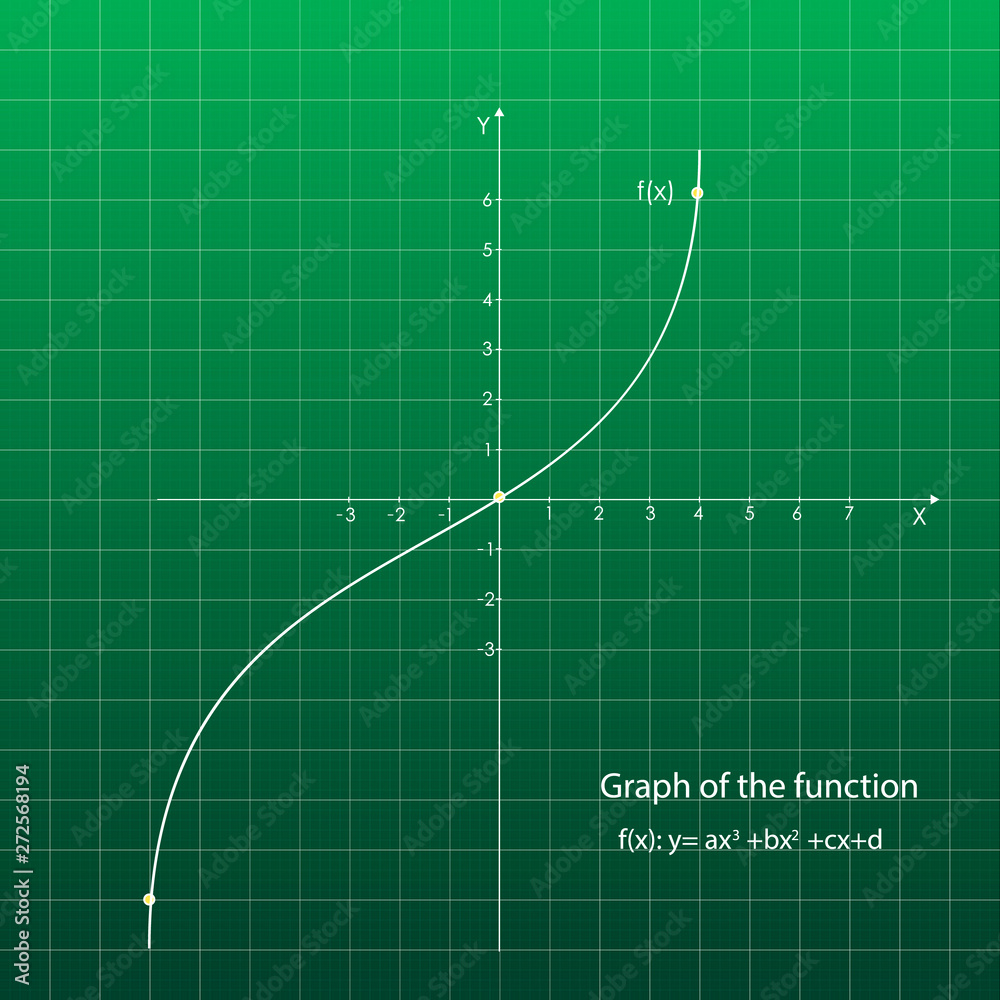 Quadratic Function In The Coordinate System Line Graph On The Grid Green Blackboard Stock