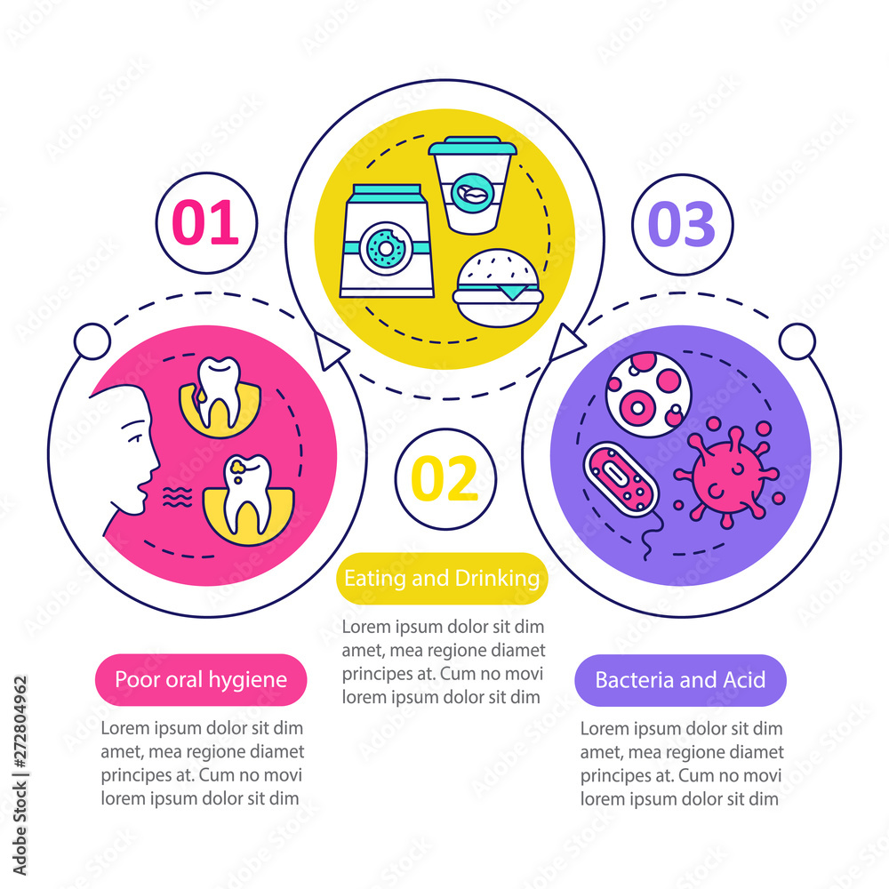 Causes of tooth diseases vector infographic template Stock Vector ...