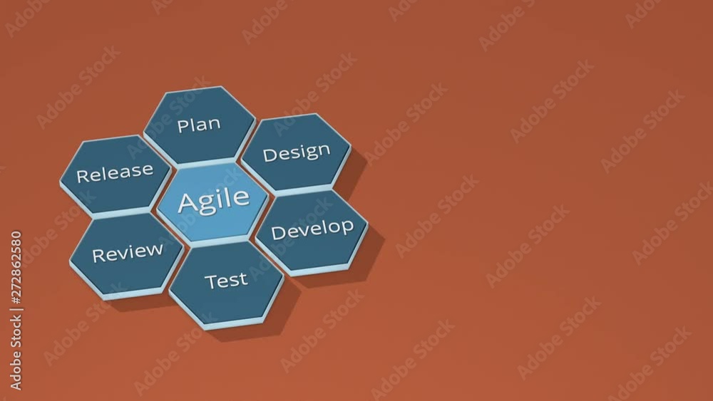 agile project management concept animation, plan, design, develop, test ...