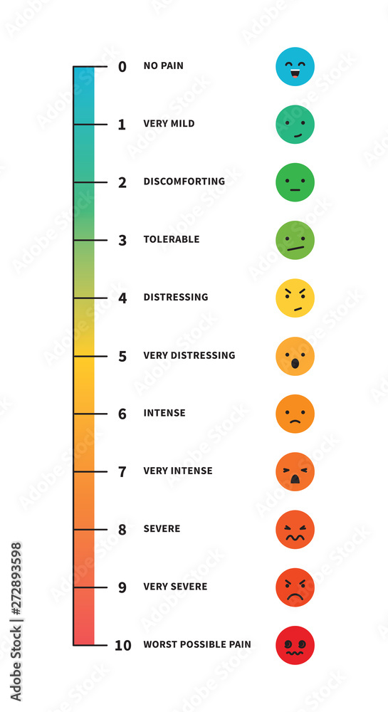 Pain rating scale visual pain chart measurement level illness ...