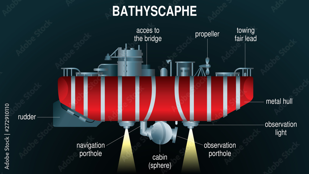 Vecteur Stock Drawing of red bathyscaphe submerged in the abyss with ...
