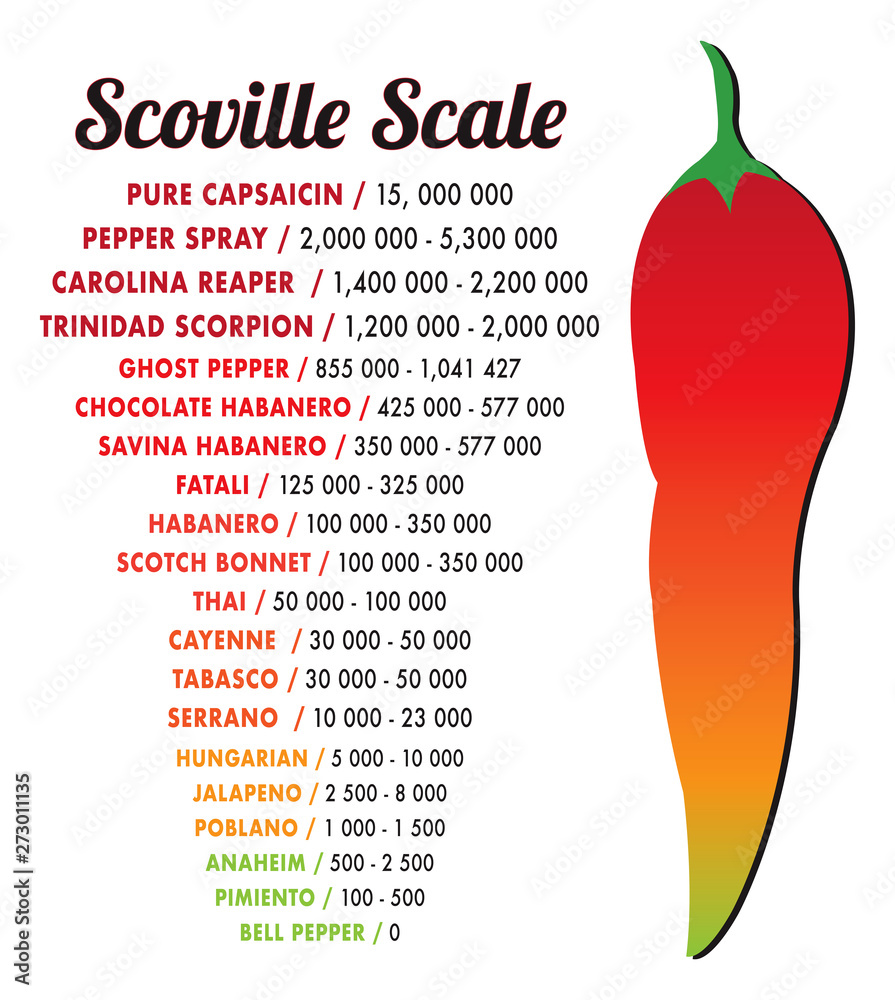 Scoville pepper heat scale vector Stock Vector | Adobe Stock