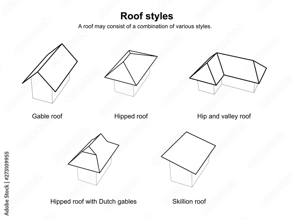 Roof styles graphic Roof types Various roof types Architecture - Roof ...