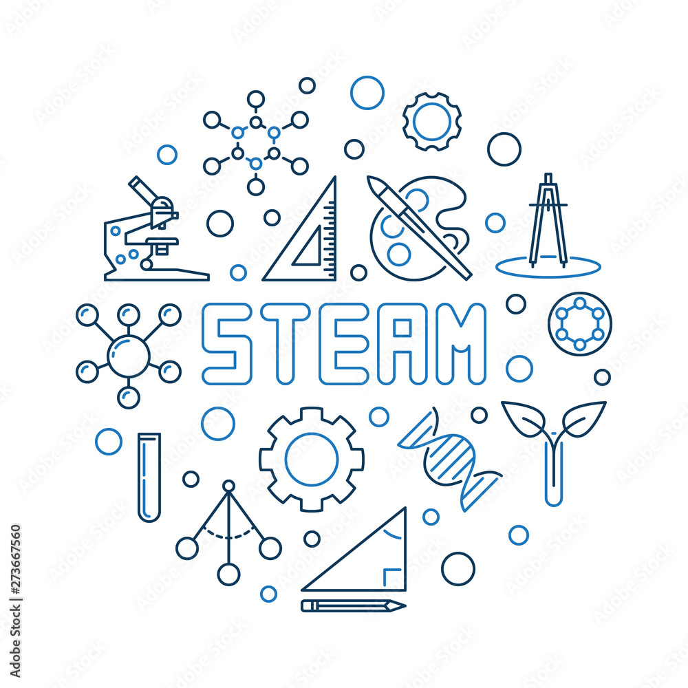 STEAM - Science, Technology, Engineering, the Arts and Mathematics ...