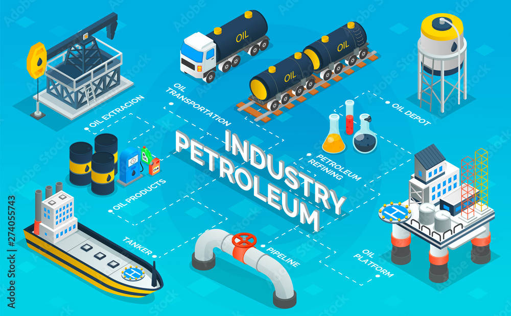 Petroleum Drilling Process