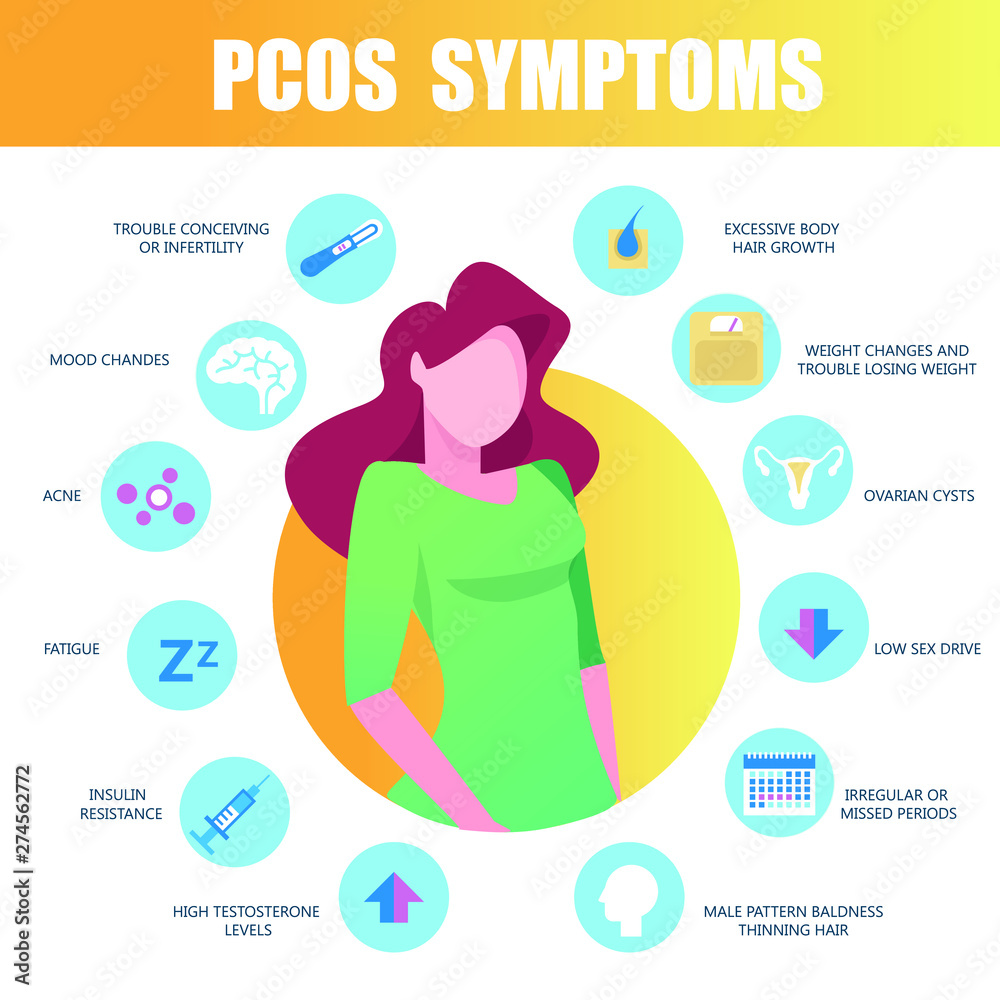 PCOS Symptoms infographic. Detailed vector Infographic. Women Health ...