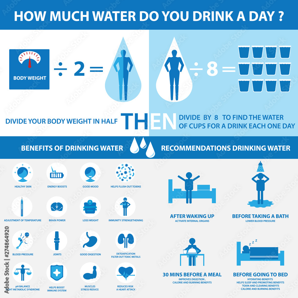 How much water should you drink in one day with vector,illustration,flat,icon design. Stock ...