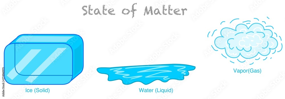 State of matter. Water change. Ice, liquid gas, vapor, cloud. Chemistry ...