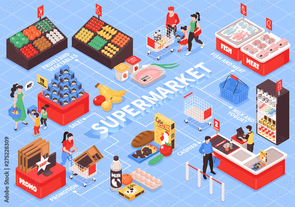 Supermarket Isometric Flowchart Stock Vector | Adobe Stock