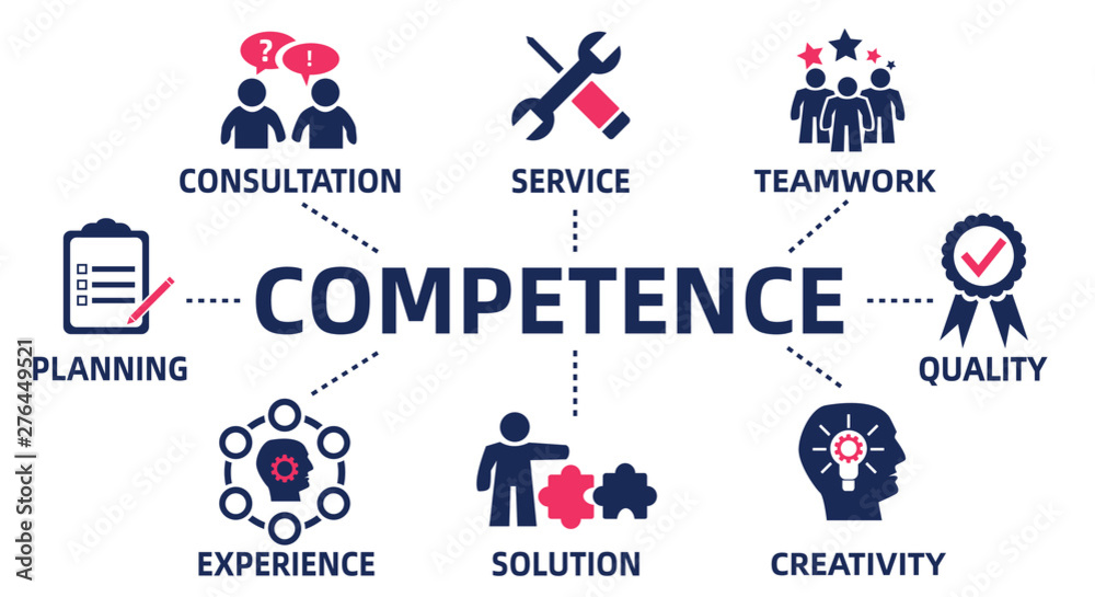 Competence concept chart with icons and Keywords Stock Vector | Adobe Stock