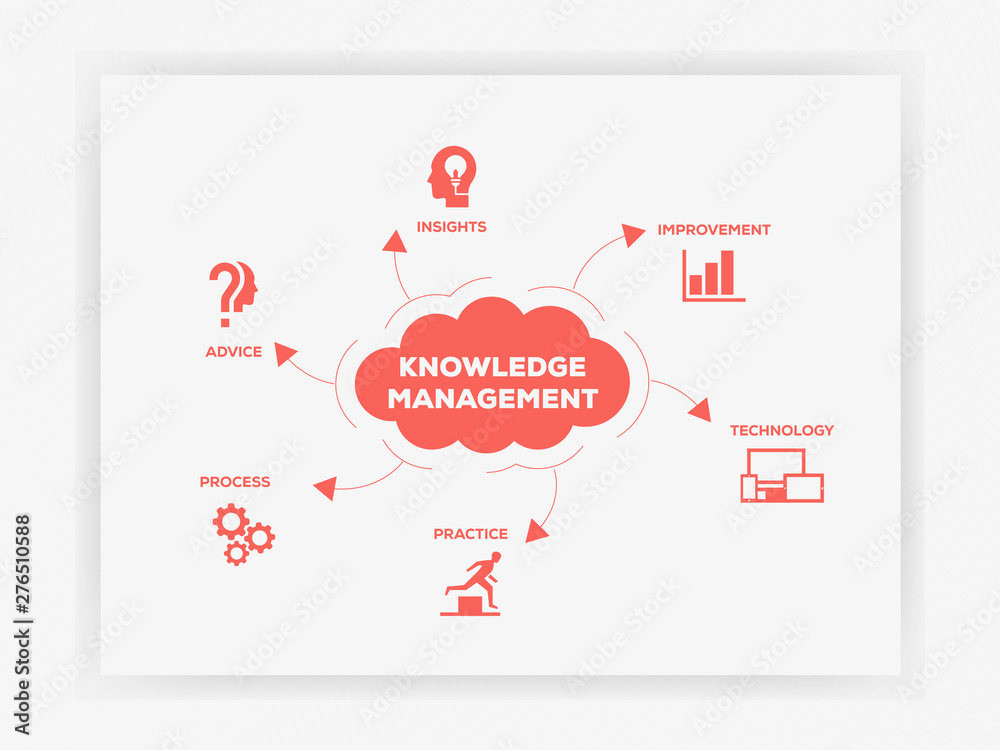 Six Flat Icons Infographic Design lettering on cloud with 6 icons and ...