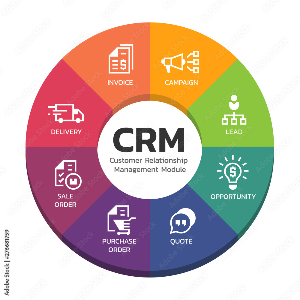 CRM Customer relationship management modules with circle diagram chart ... CRM Customer relationship management modules with circle diagram chart ...
