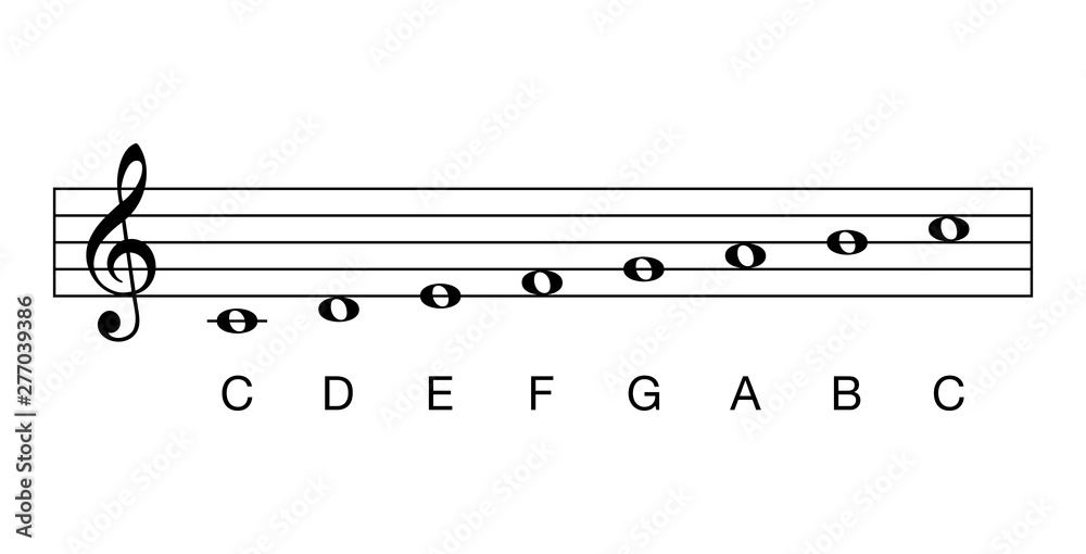raamstickers-c-major-scale-full-notes-key-of-c-major-scale-based-on