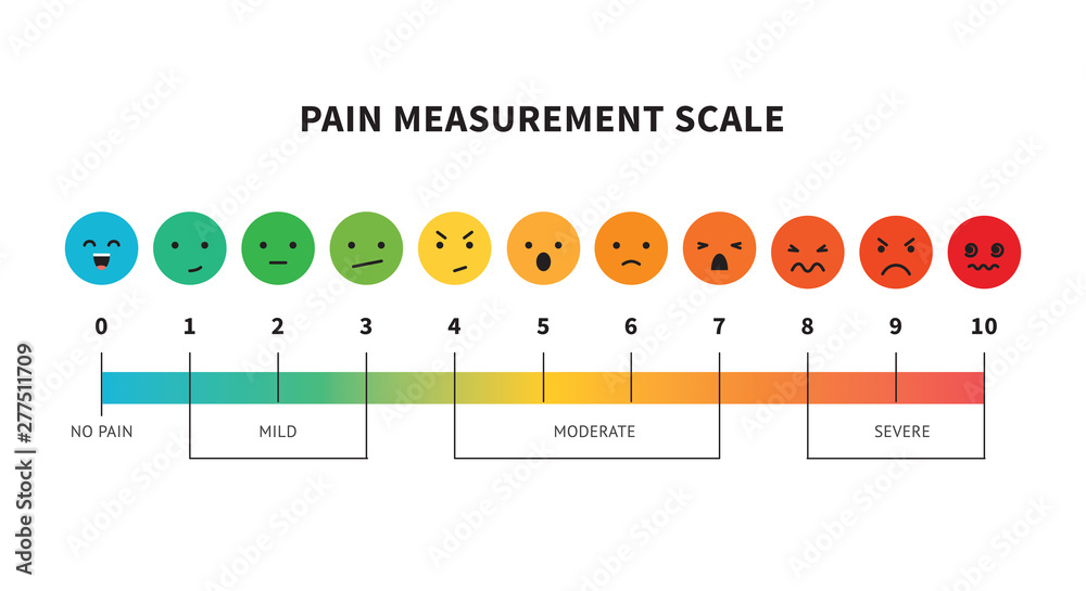 Pain measurement scale or pain assessment tool vector illustration ...