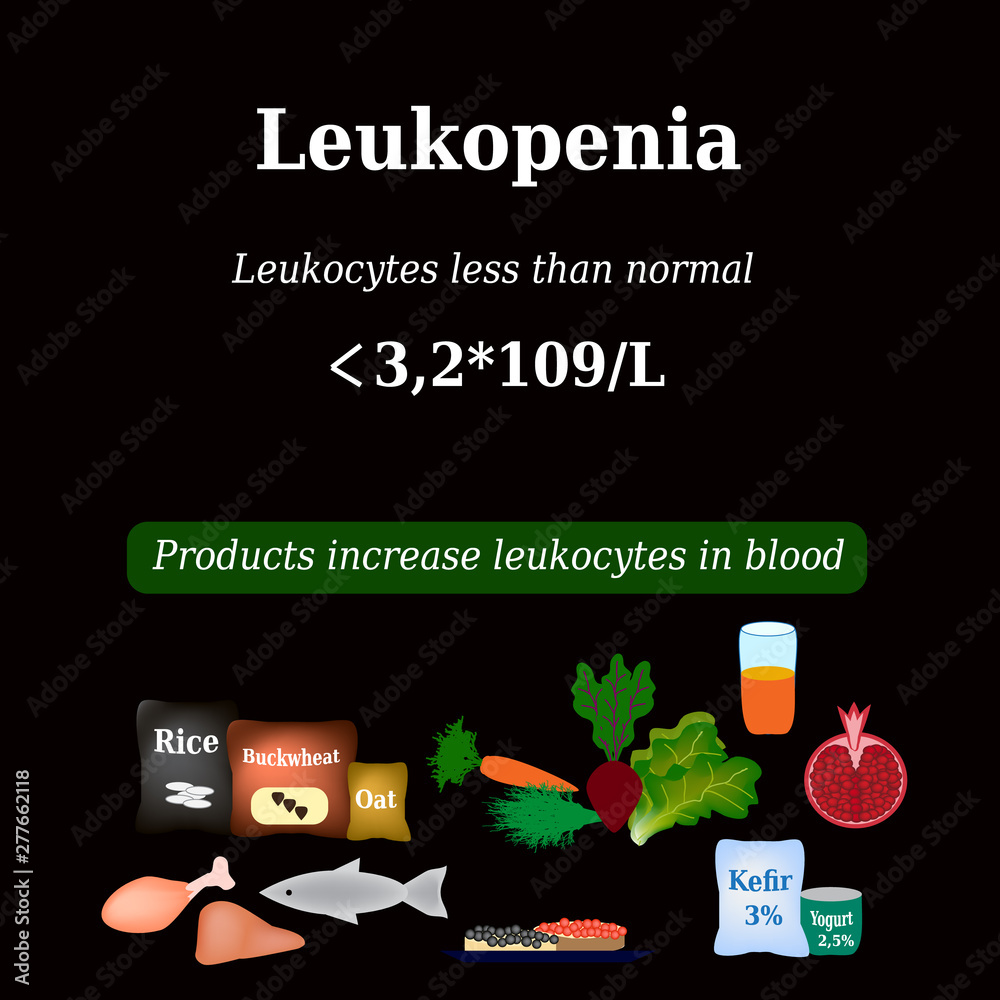 Leukopenia. Reduced number of leukocytes in the blood. Products ...