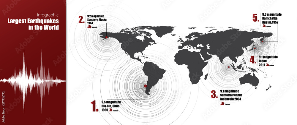 Modern Statistics Largest Earthquake in the world with Location,Circle ...