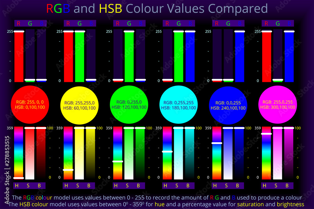 RGB and HSB Colour Values Compared Stock Vector | Adobe Stock