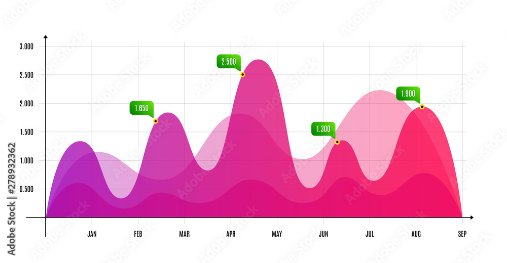 Vetor de Infographic chart vector template. Annual statistics curve ...