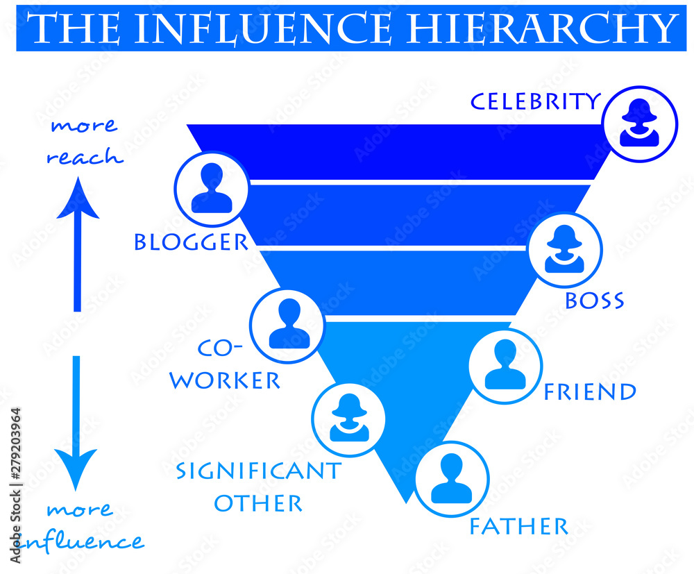 influence hierarchy Stock Illustration | Adobe Stock