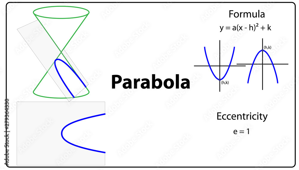 conical sections parabola Stock Vector | Adobe Stock