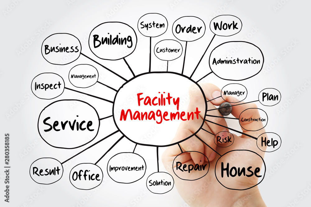 Facility Management mind map flowchart with marker, business concept ...