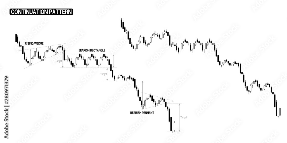 Compilation of Continuation(down trend) in one stock chart. There are ...