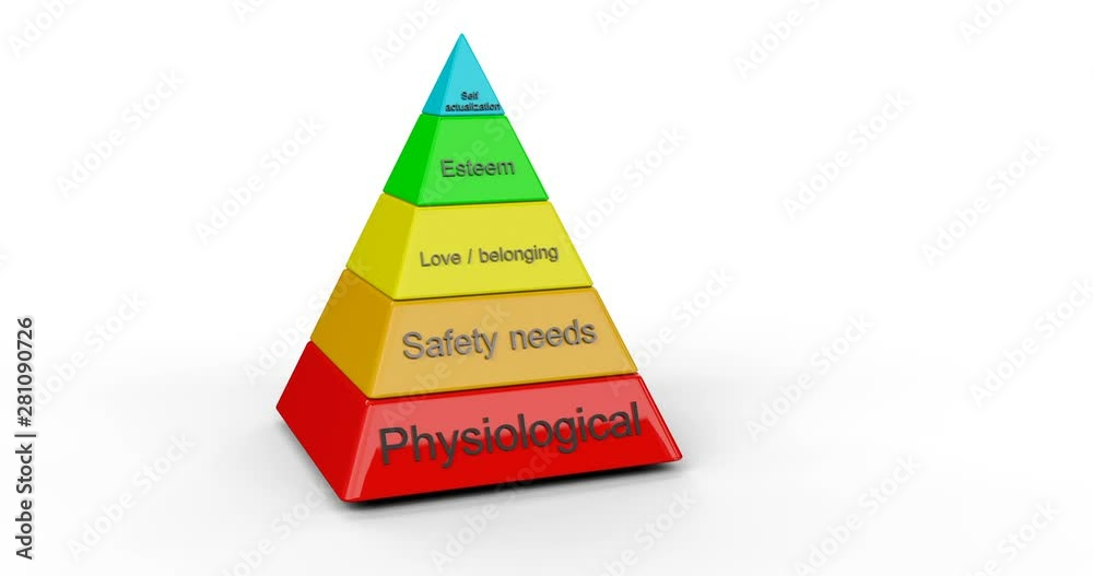 Animation the concept of Psychologist Abraham Maslow's Hierarchy of ...