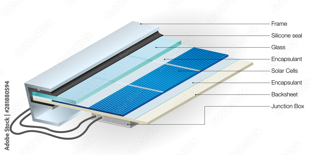 Solar Panel Layers