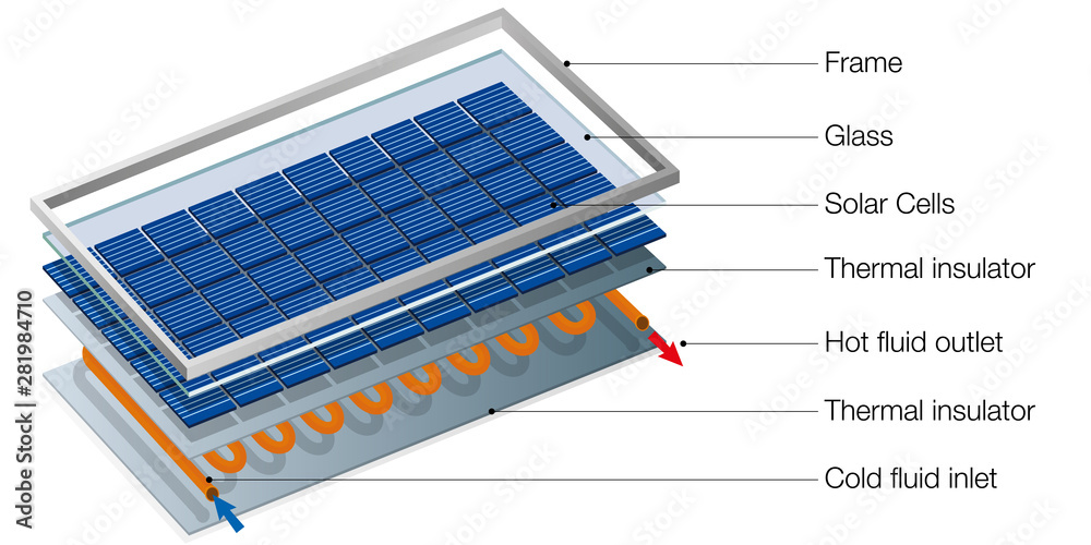 Graph showing parts of a hybrid solar panel with water heater ...