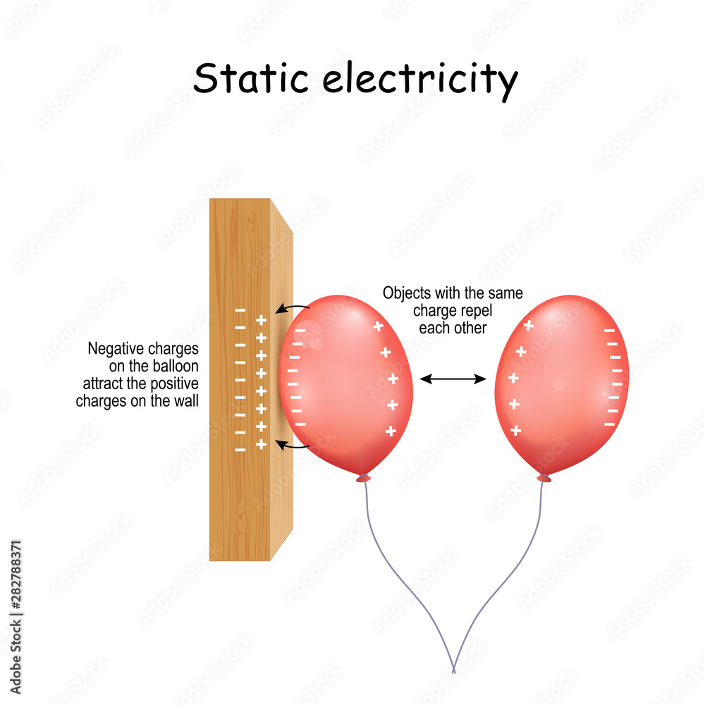 Static Electricity. wall and two balloons Stock Vector | Adobe Stock